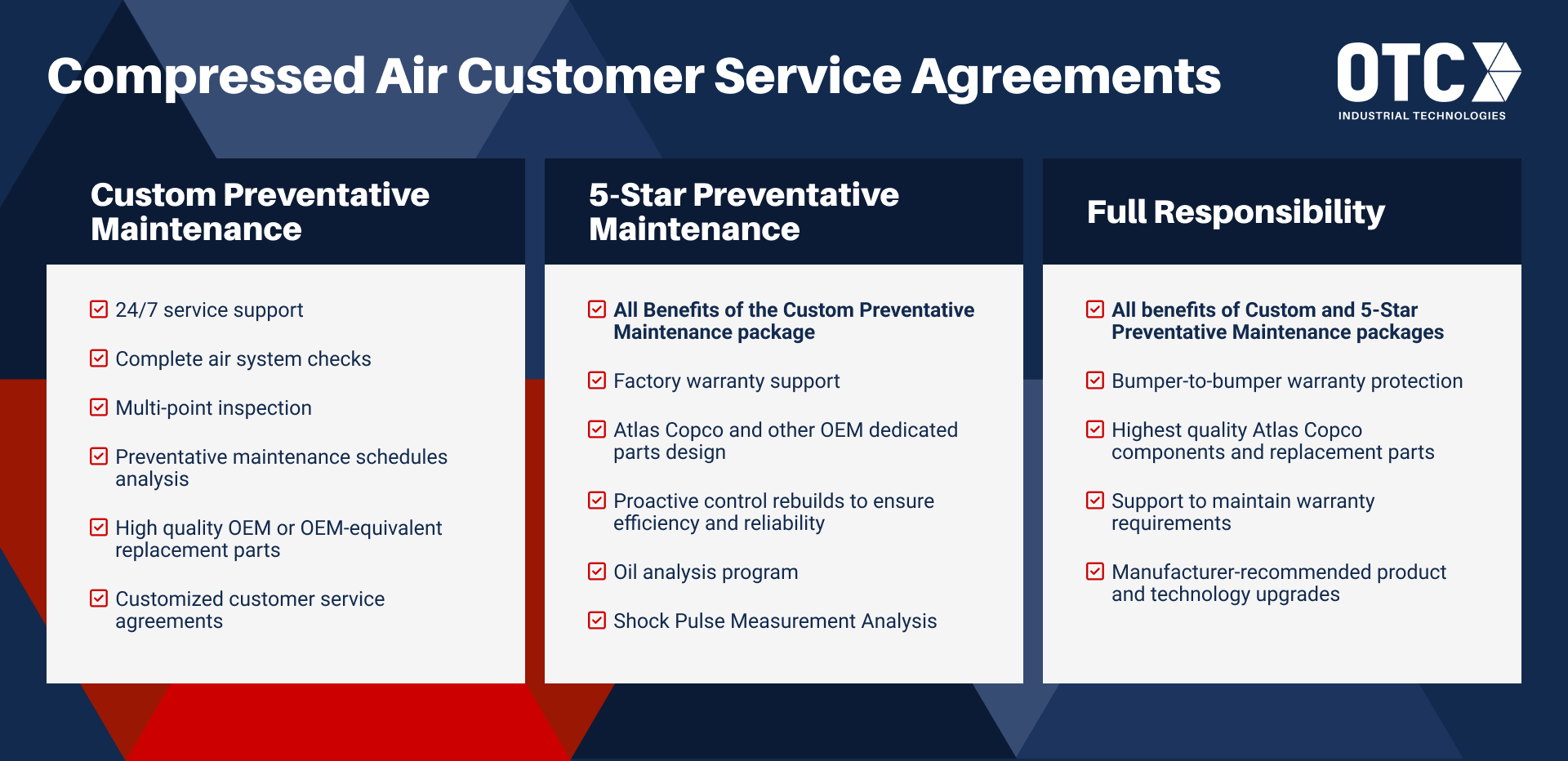 Advantages of OTC for Air Compressor Preventative Maintenance Services ...